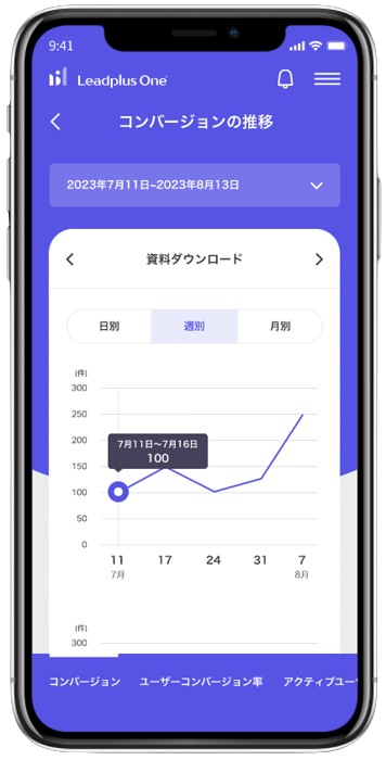 「Leadplus One モバイルアプリ」のβ版をリリース～いつでも、どこでも、簡単に、Webサイトのアクセス状況を確認可能～ | リードプラス株式会社