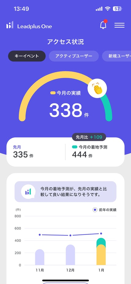 スマホで手軽にアクセス状況を把握！「Leadplus One モバイルアプリ」をリリース | リードプラス株式会社