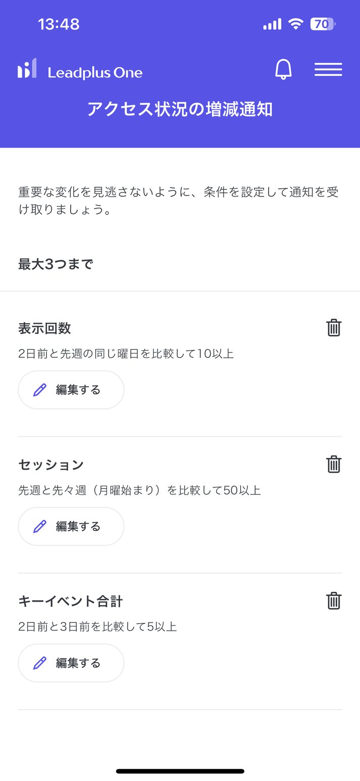 スマホで手軽にアクセス状況を把握！「Leadplus One モバイルアプリ」をリリース | リードプラス株式会社