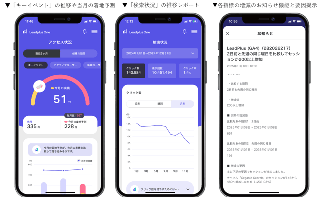 リードプラス、「Leadplus One モバイルアプリ」β版の提供開始 ～ いつでも、どこでも、簡単に、Webサイトのアクセス状況を確認可能～ | リードプラス株式会社 | リードプラス株式会社